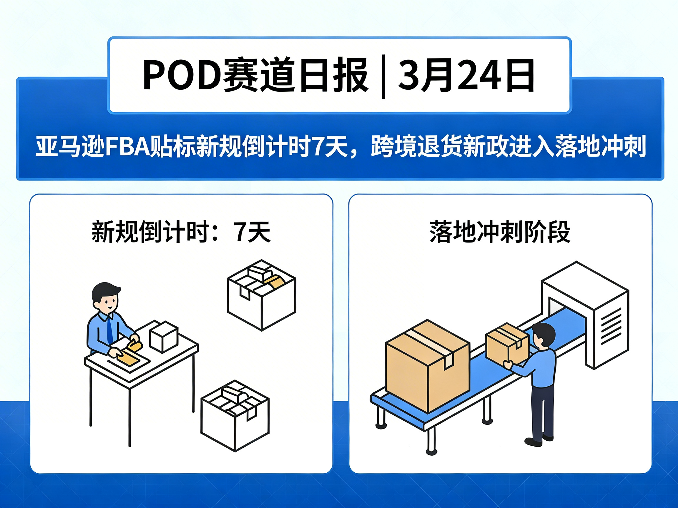 POD赛道日报 | 3月24日：亚马逊FBA贴标新规倒计时7天，跨境退货新政进入落地冲刺_灵图POD设计