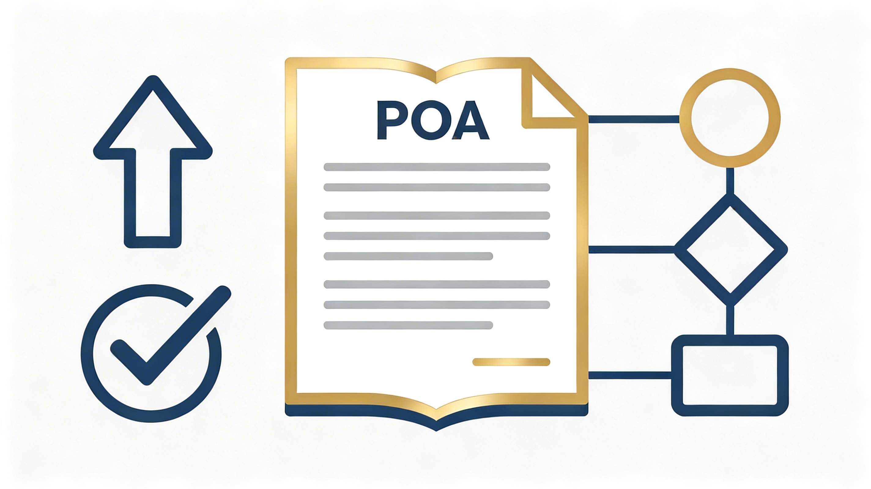 封店申诉成功率翻倍：一份合格的 POA（行动计划）该怎么写_灵图POD设计